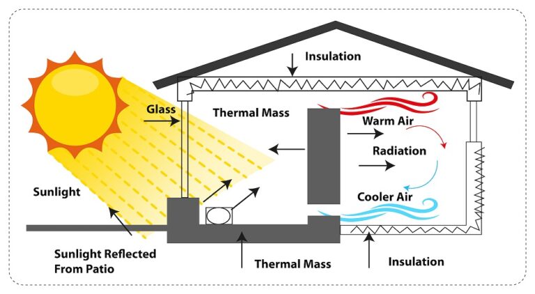 Design Considerations for Effective After Cooling - Welltech Cooling ...