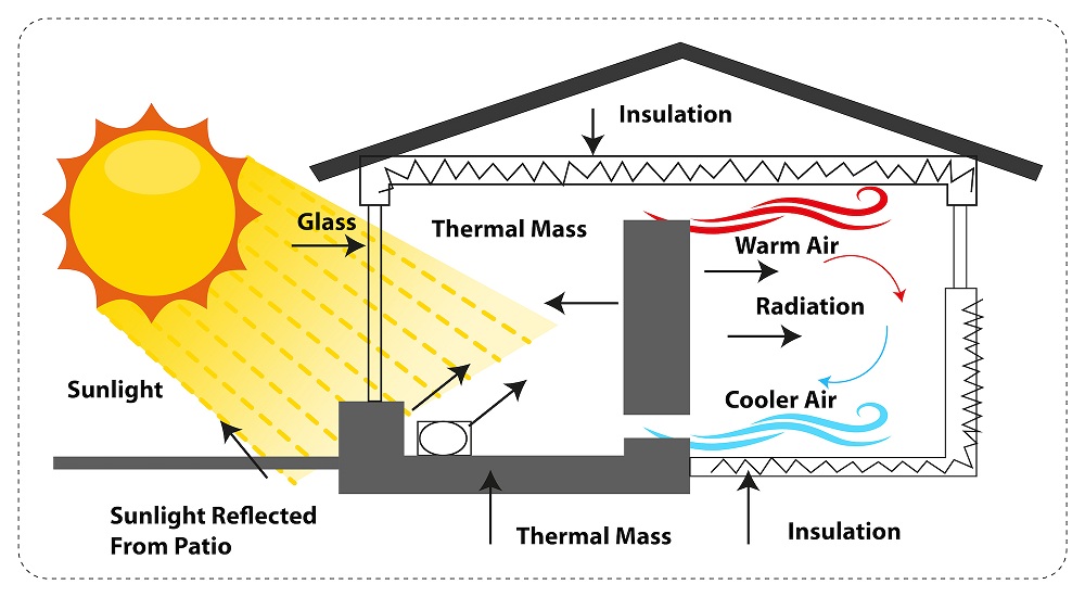 Design Considerations for Effective After Cooling - Welltech Cooling ...