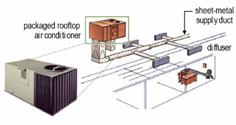How Direct Expansion Coils Work in HVAC Systems - Welltech Cooling Systems