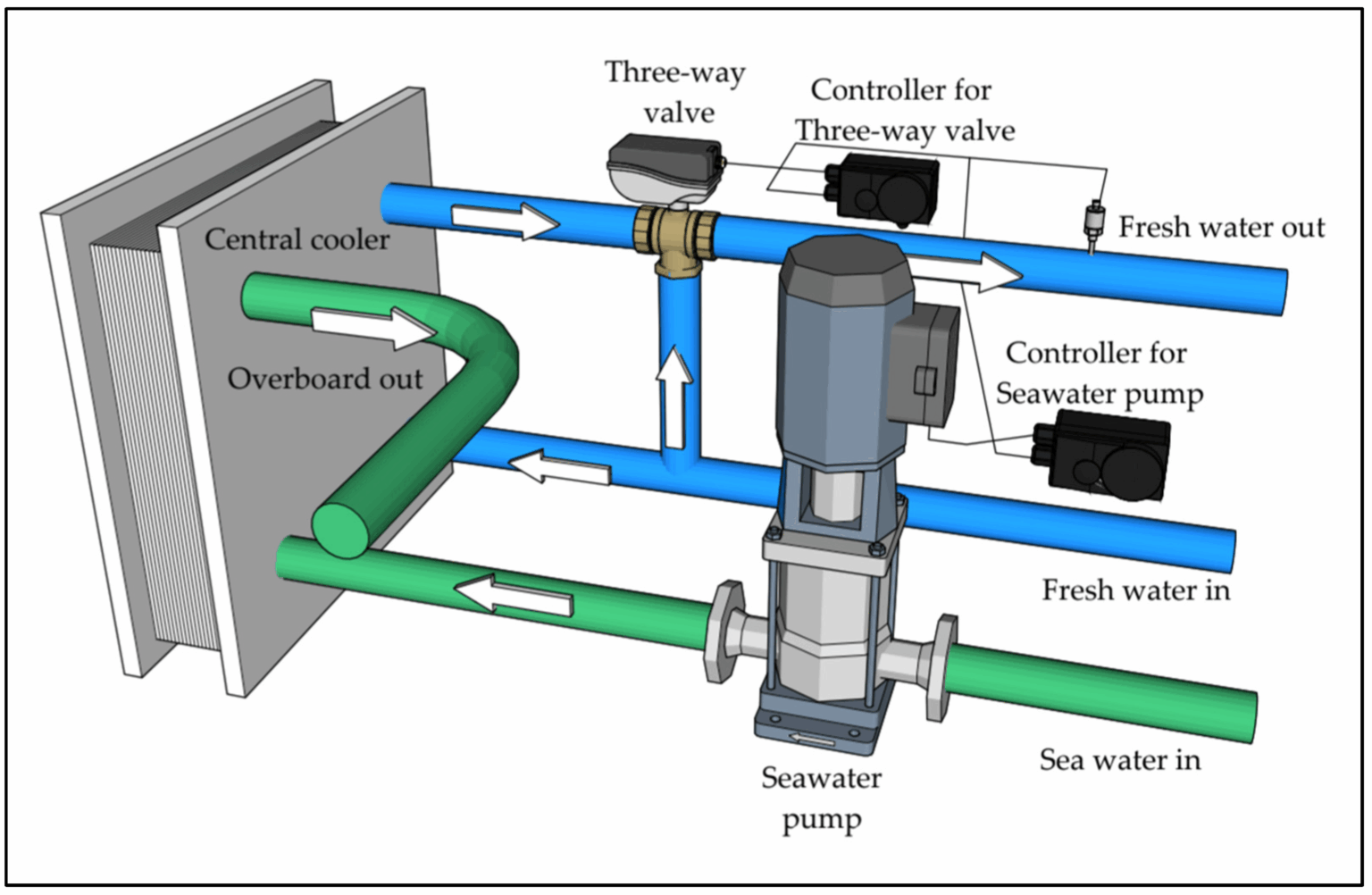 Integrating Oil Coolers with Centralized Cooling Systems - Welltech ...