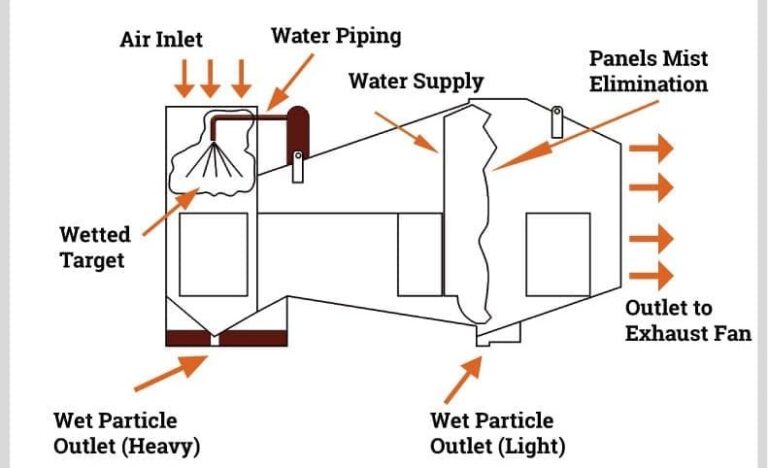 Maintenance Practices for High-Dust Foundry Environments – Welltech ...