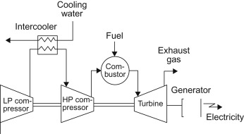 Thermal Efficiency in Inter Cooling: Tips for Better Output - Welltech ...