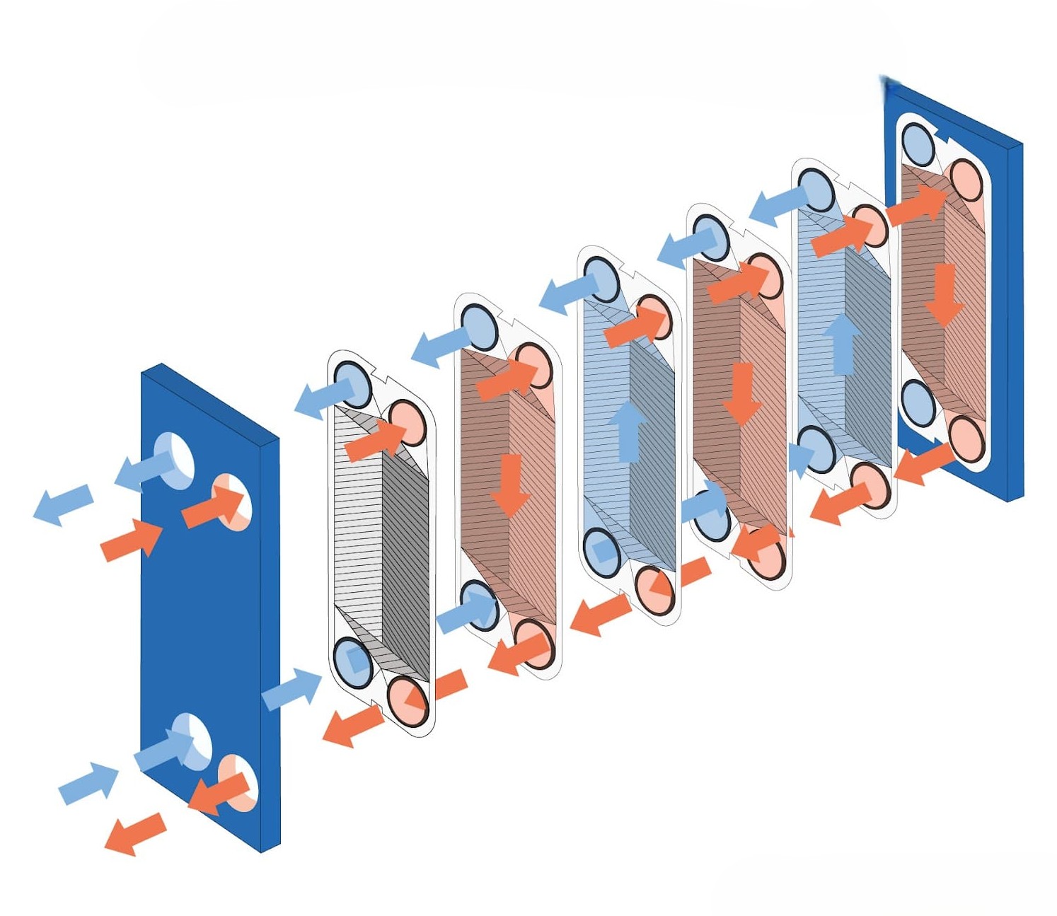Heat Transfer Mechanism of Gasketed Plate Heat Exchanger - Welltech ...