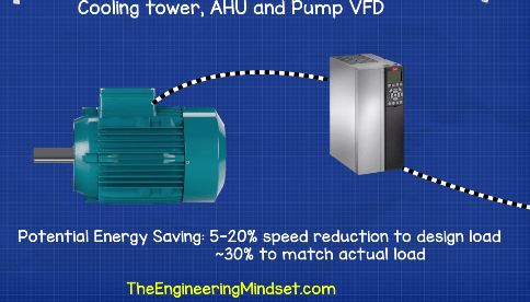 Blog - Welltech Cooling Systems