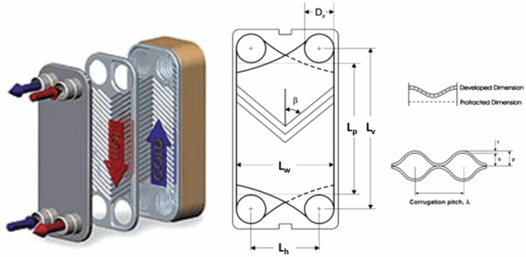 Piping and Connections in Brazed Plate Heat Exchanger - Welltech ...
