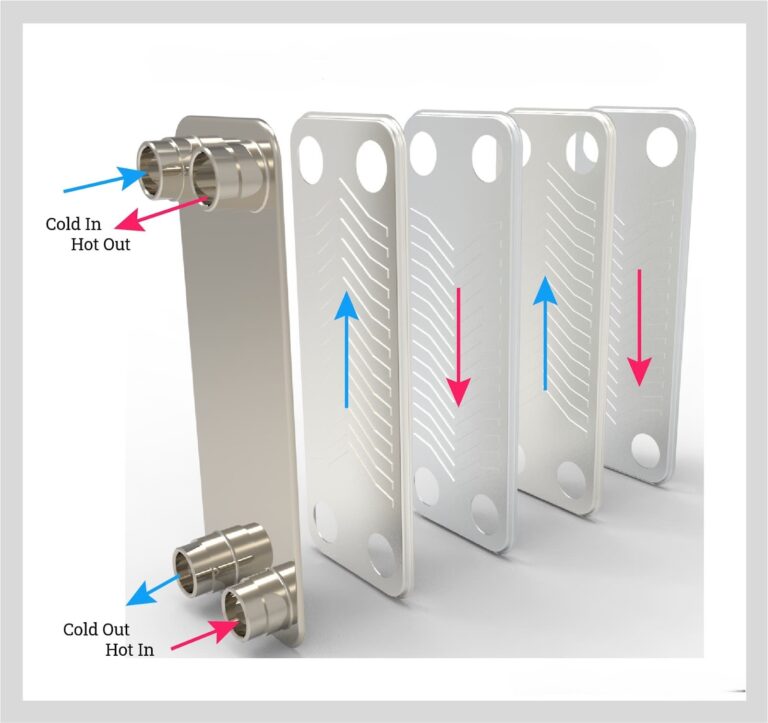 Plate Patterns in Brazed Plate Heat Exchanger - Welltech Cooling Systems