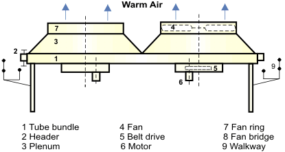 Working Principle of Air Cooled Heat Exchangers (ACHE) Archives ...